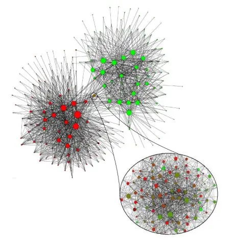 10X单细胞（10X空间转录组）聚类算法之Louvain_louvain聚类-CSDN博客