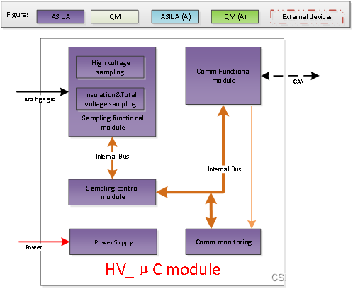 【AUTOSAR】BMS开发实际项目讲解（二十八）----电池管理系统基础数据采集及处理功能_tsr-bms-s301-CSDN博客