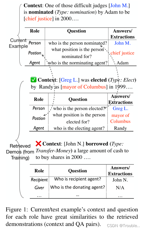 Retrieval-Augmented Generative Question Answering for Event Argument ...