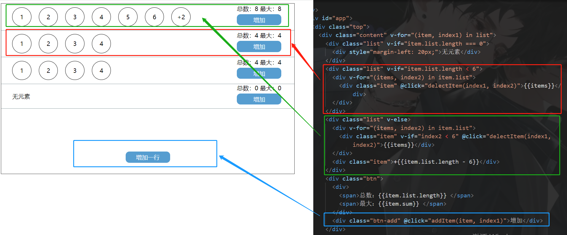 vue 实现动态点击新增_vue 给div添加点击事件-CSDN博客