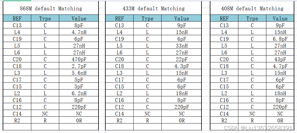 SUB 1G 无线射频芯片-DP4301_sub 1g 跳频-CSDN博客