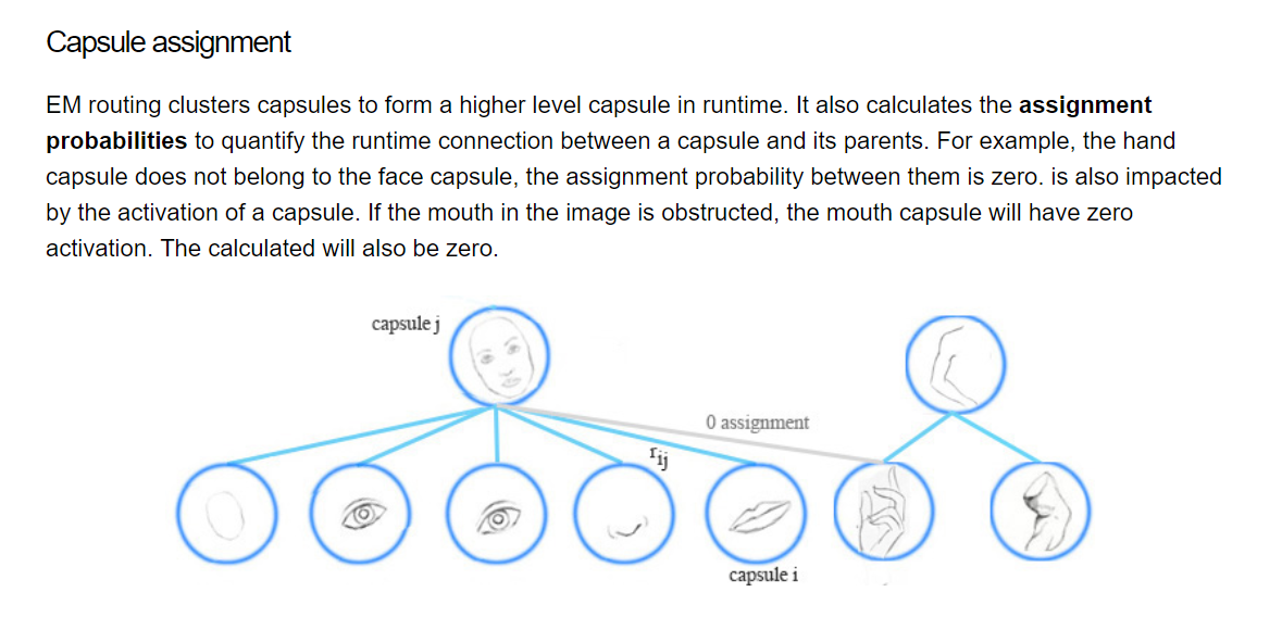 深度学习课程笔记（十二） Matrix Capsule-CSDN博客