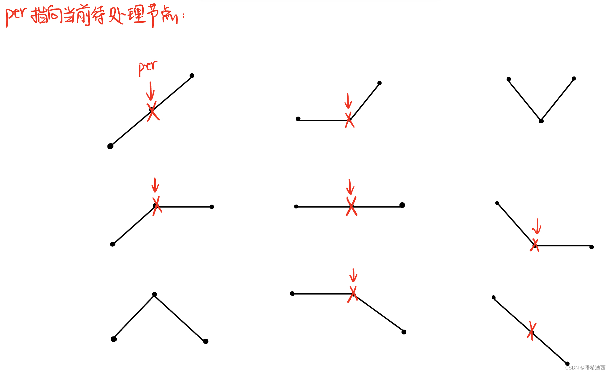 笔记87：leetcode376摆动序列leetcode 376 Csdn博客