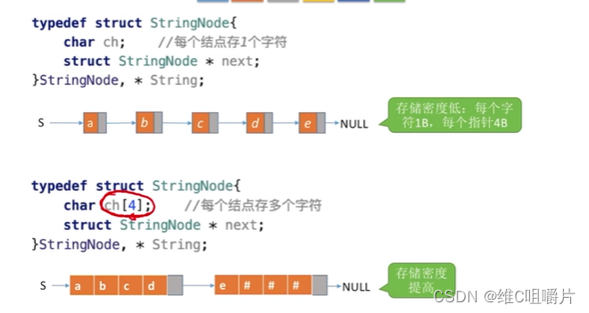 数据结构——串_int leng-CSDN博客