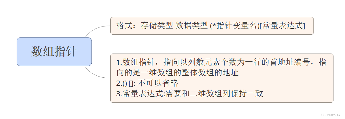 基于Linux学习 C语言——基础 DAY12-CSDN博客