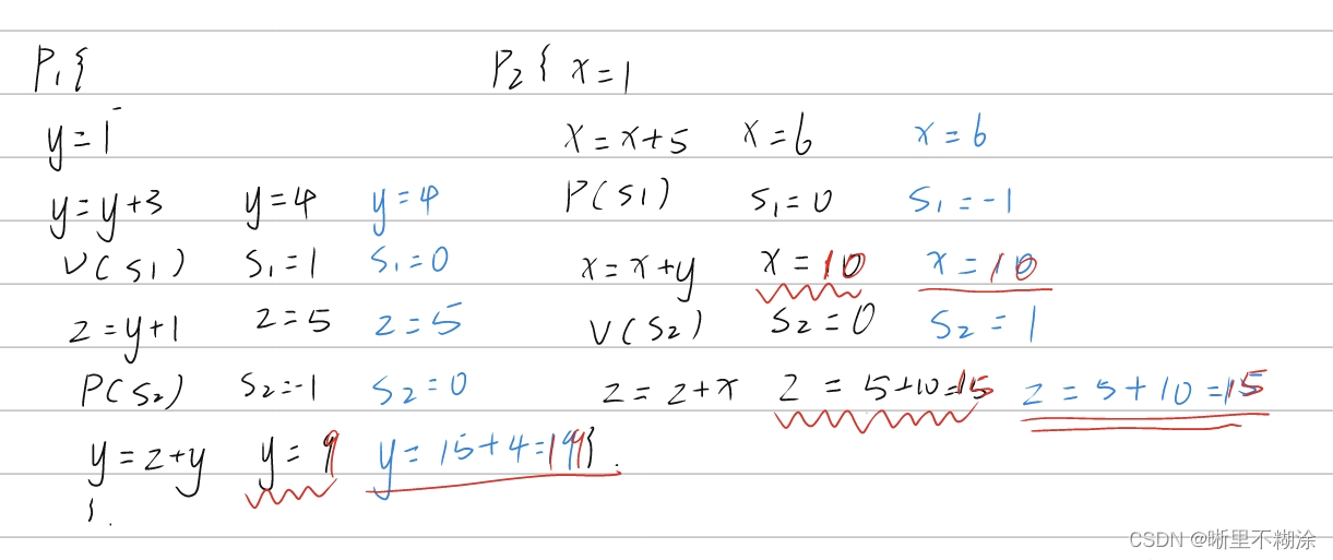 第二章 进程管理_有两个并发执行的进程p1和p2-CSDN博客