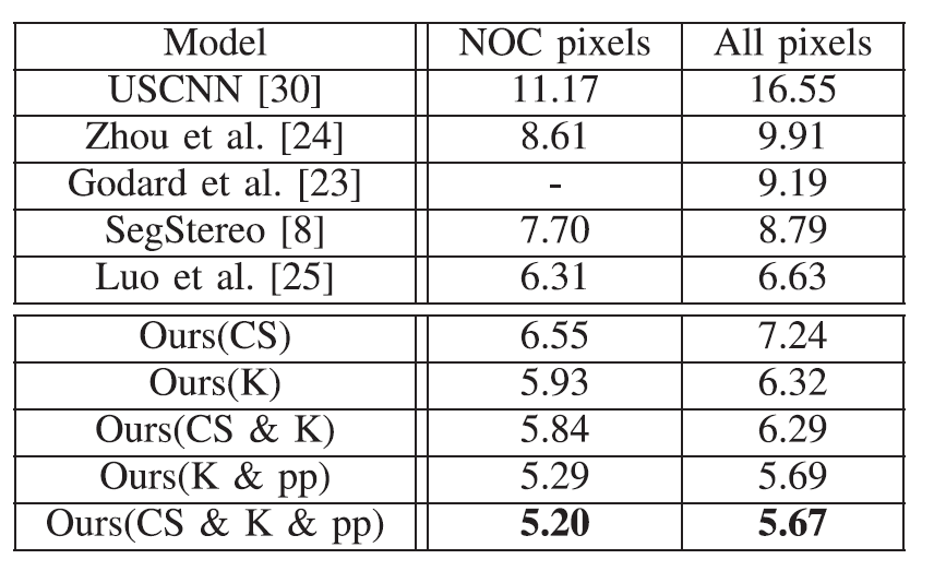 《DispSegNet: Leveraging Semantics for End-to-End Learning of Disparity Estimation From Stereo ...
