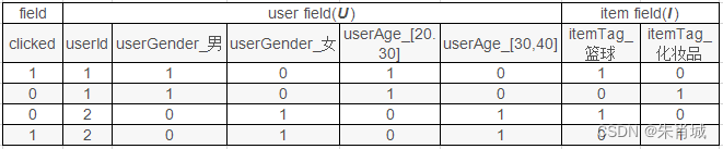 机器学习-面经(part3)_机器学习 手推l1,l2-CSDN博客