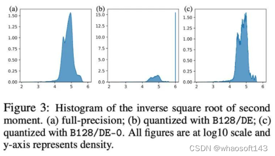 low-bit-optimizers-CSDN博客
