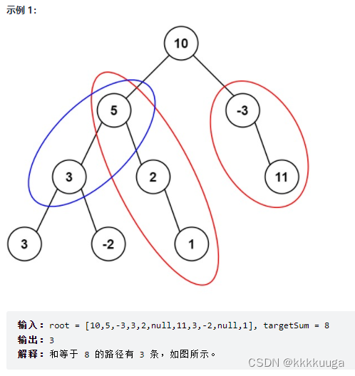 Leetcode437 路径总和 Iiijava给定一个二叉树的根节点root和一个整数targetsum Csdn博客