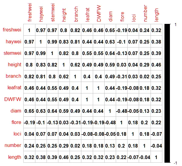 corplot绘制SCI级相关性热图（基础知识）-CSDN博客