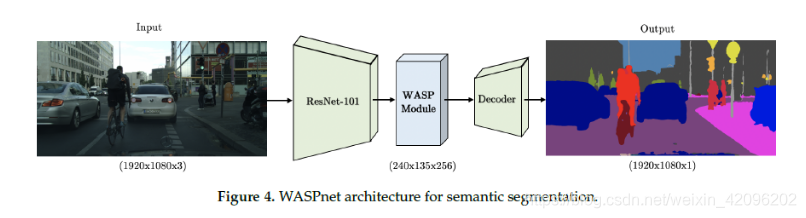 [语义分割]--Sensors--Waterfall Atrous Spatial Pooling Architecture--附代码-CSDN博客