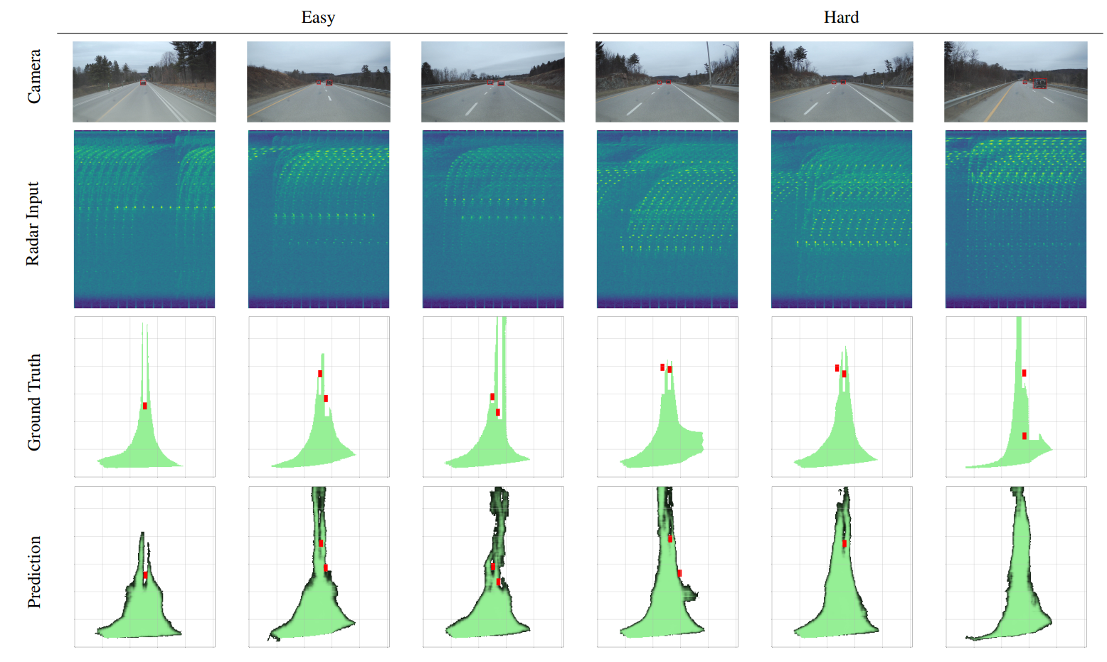 4D毫米波雷达——FFT-RadNet 目标检测与可行驶区域分割 CVPR2022-CSDN博客