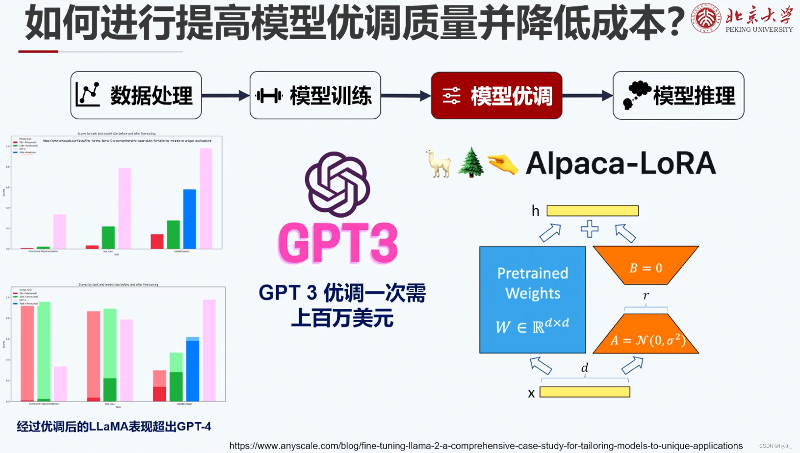 ChinaSys 2023 整理-CSDN博客