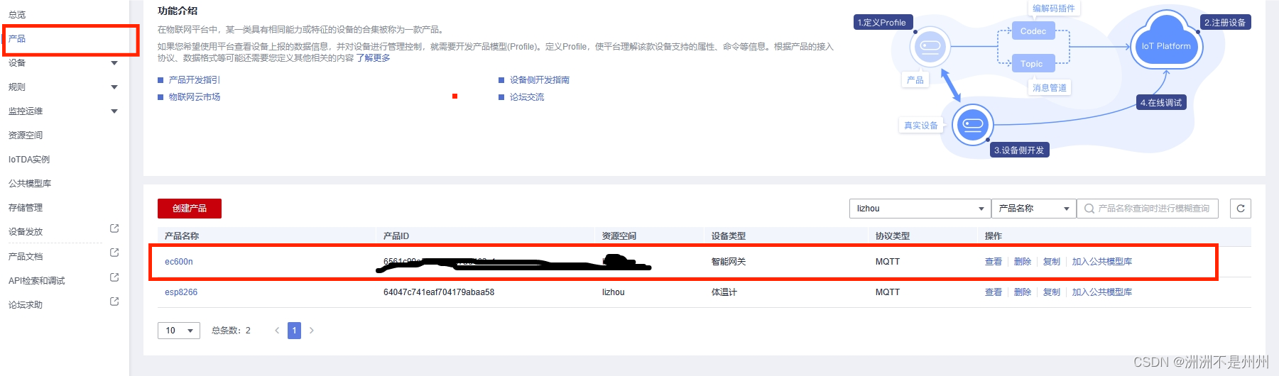 4G模块（EC600N）通过MQTT连接华为云_mqtt ec600-CSDN博客