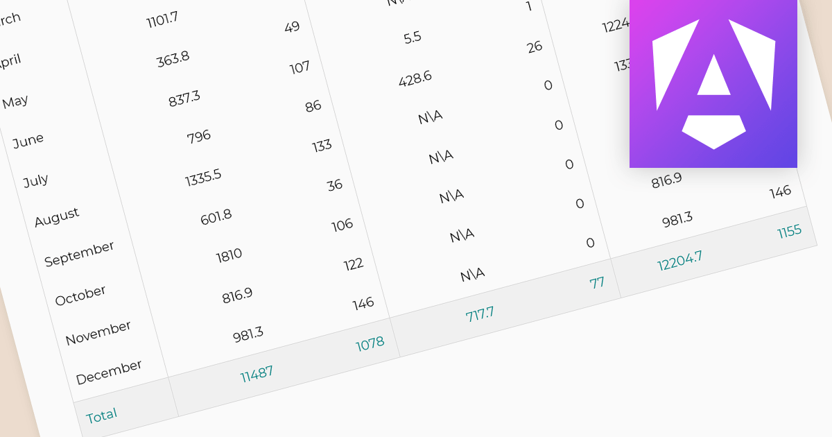 Highlight Key Findings in Angular Reporting Apps-CSDN博客