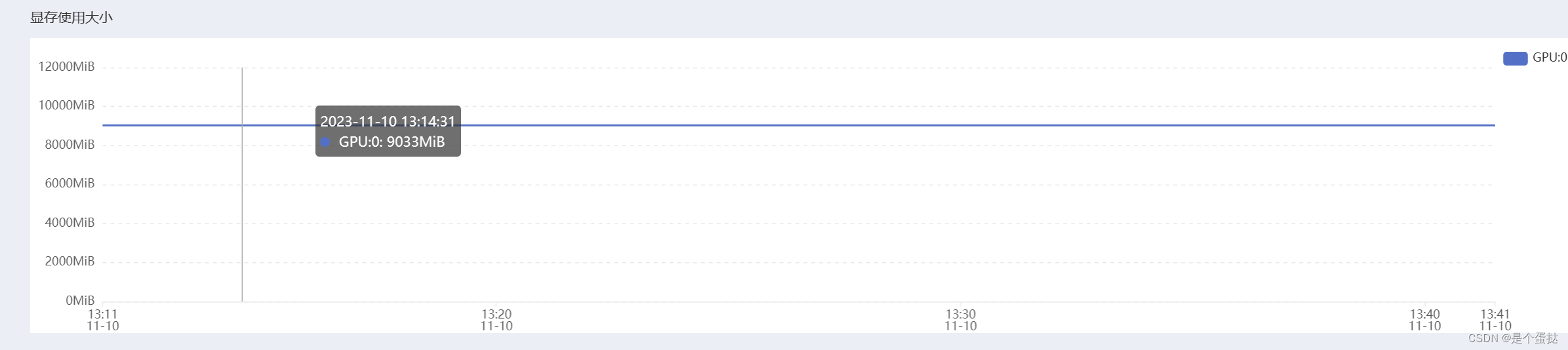 《Multimodal Industrial Anomaly Detection via Hybrid Fusion》论文学习及代码复现-CSDN博客