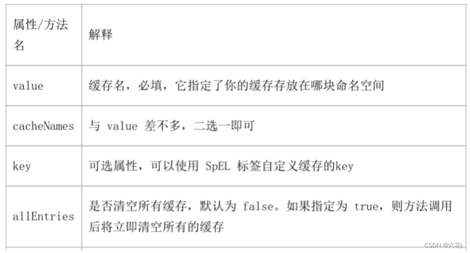 Spring Boot集成redis使用教程spring Redis服务如何开启 Csdn博客 9066