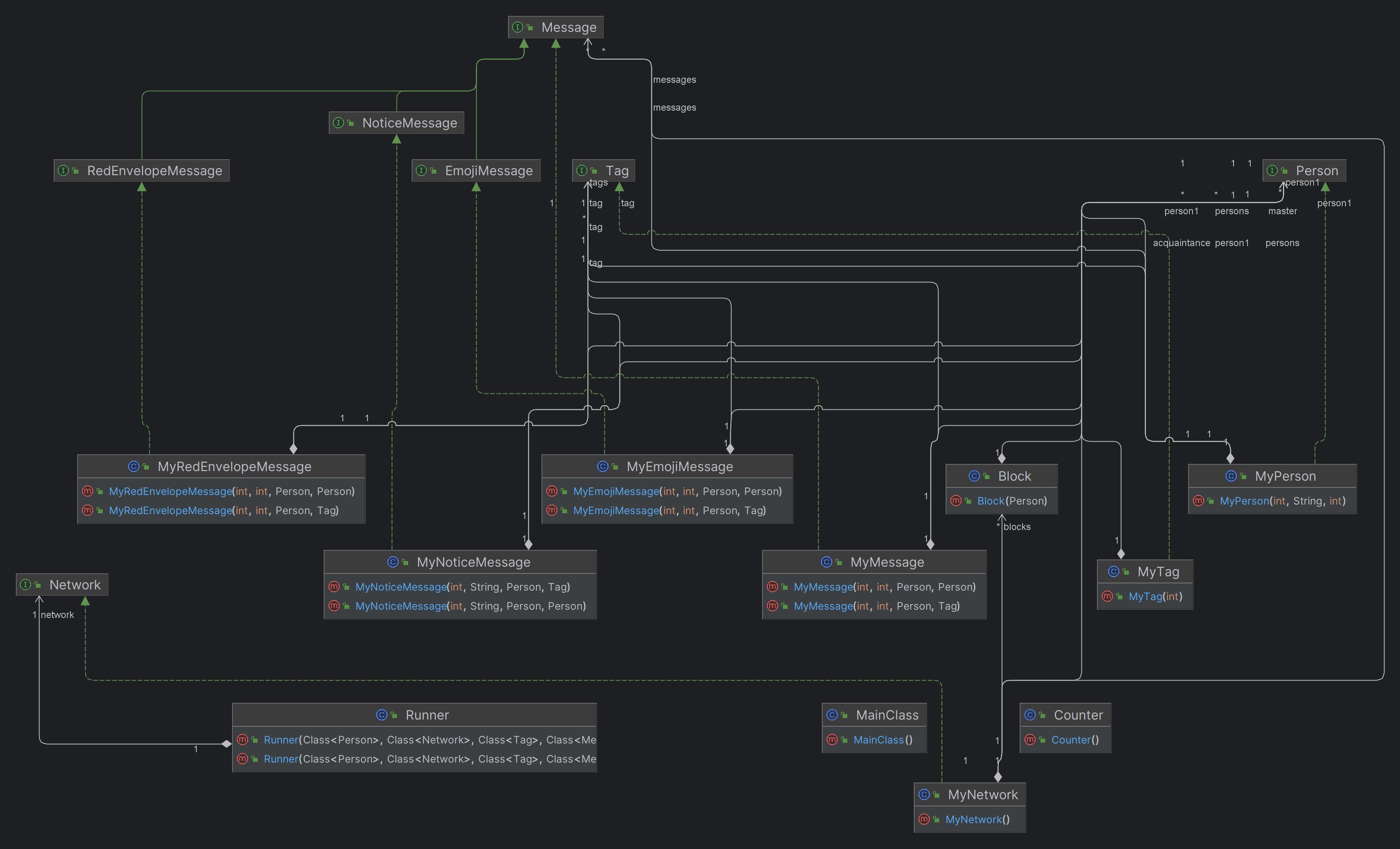 BUAA-OO-UNIT3-2024春-CSDN博客