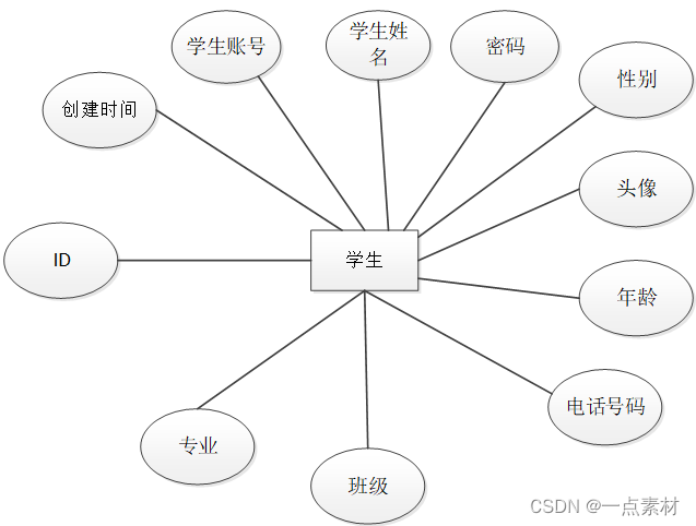 基于Java+SSM+Vue+uniapp实现微信小程序的学生签到系统小程序_java web 学生签到系统-CSDN博客