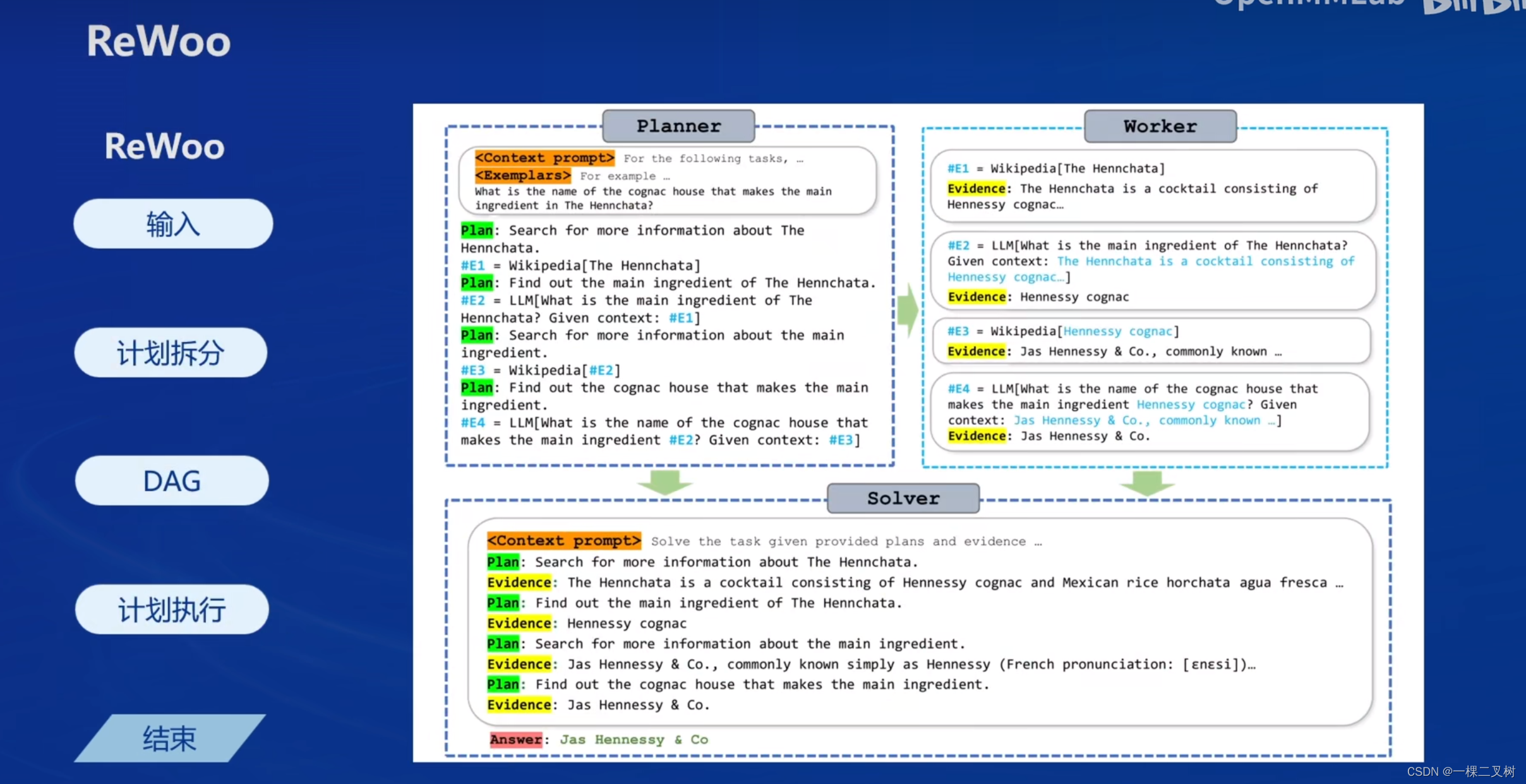 Lagent AgentLego 智能体应用搭建-笔记六-CSDN博客