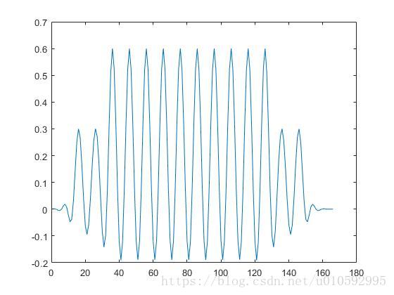 STFT使用overlap-add重建信号_overlapadd-CSDN博客