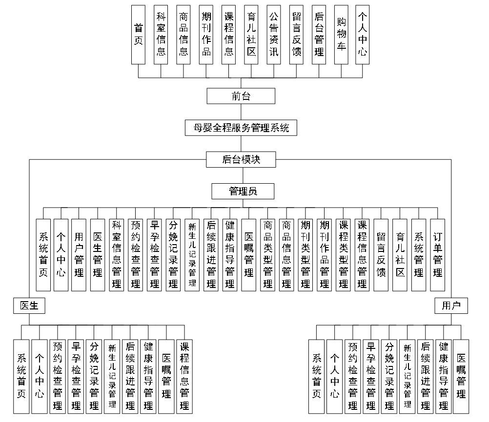 基于springbootvue母婴全程服务管理系统设计和实现源码lw部署讲解 Csdn博客