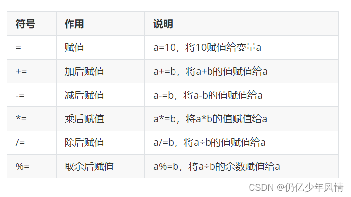 【Java学习笔记03】Java基础语法02-CSDN博客