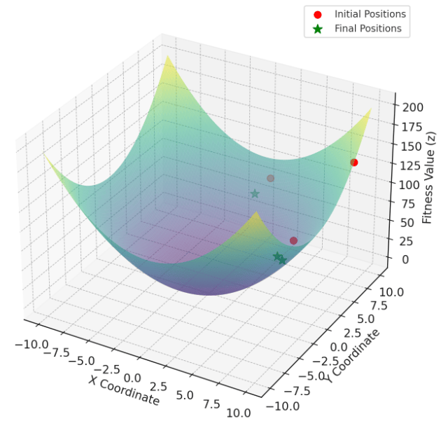 蝙蝠优化算法（bat optimization algorithm）-CSDN博客