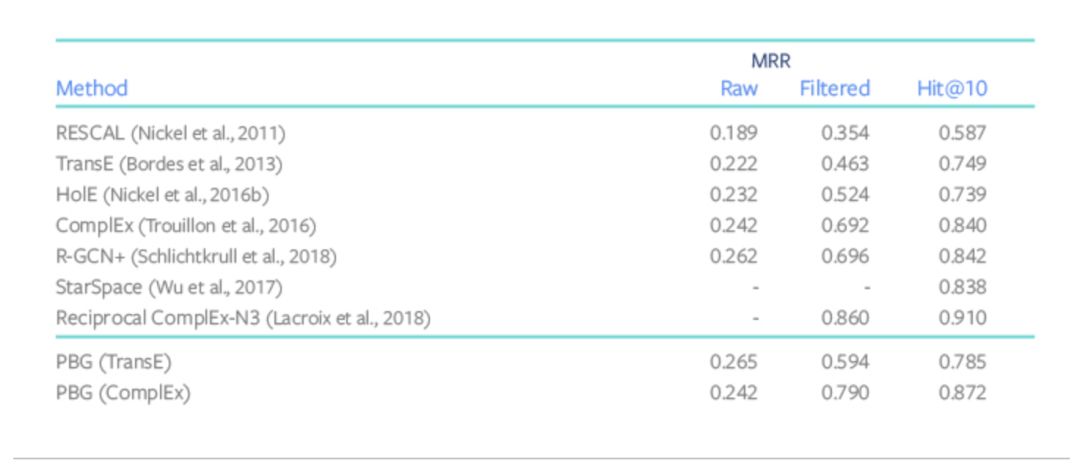 [深度学习] PyTorch-BigGraph 使用-CSDN博客