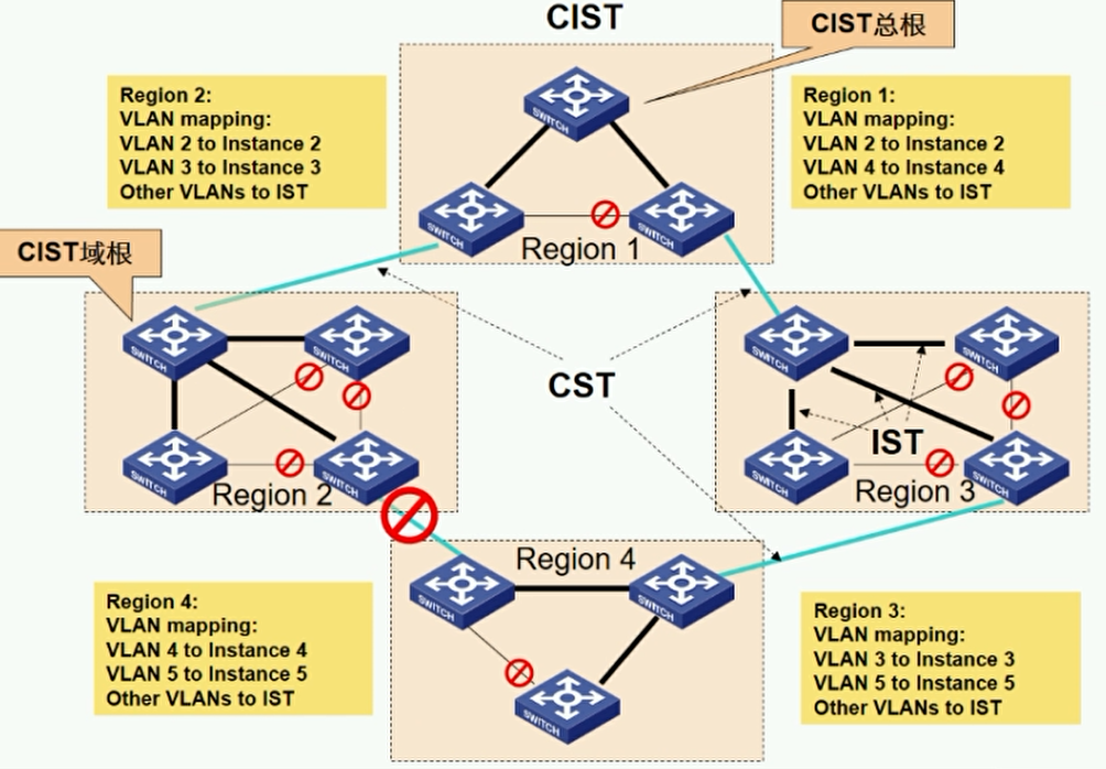 网络笔记_MSTP_mstp cist-CSDN博客