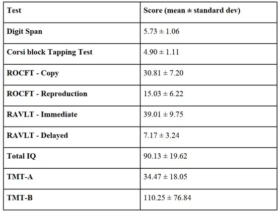 Brain Commun：兴奋/抑制平衡与颞叶癫痫的认知功能和基因表达有关：非周期性指数的高密度EEG评估_影像转录组学和eeg-CSDN博客