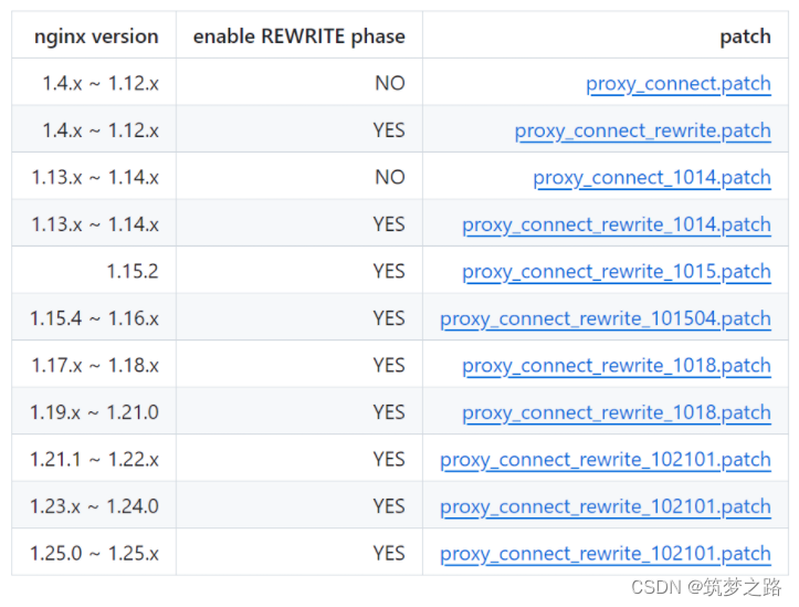 openEuler 欧拉系统nginx正向代理 http https —— 筑梦之路_欧拉linux 安装nginx-CSDN博客
