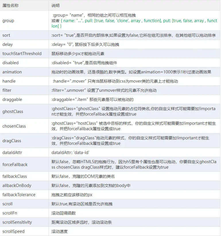 低代码开发之vue Draggable的使用(初阶:组件化拖拽生成简单页面) Vue组件拖拽自定义界面 Csdn博客