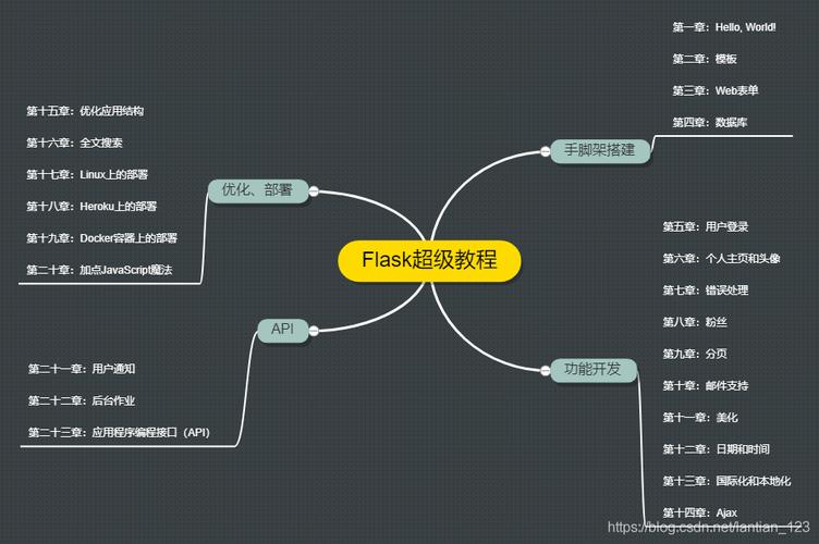 想要自学python还怎么学零基础如何自学python Csdn博客 7525