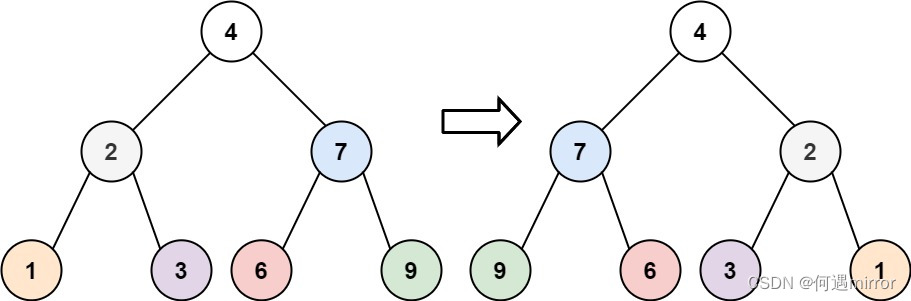 【java完整版 面试必备】leetcode Top100题目和答案 二叉树篇java 二叉树面试题 Csdn博客 6573