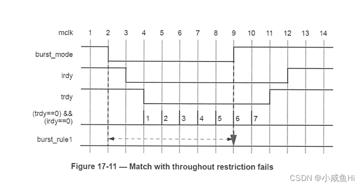 SyestemVerilog Assertion-CSDN博客