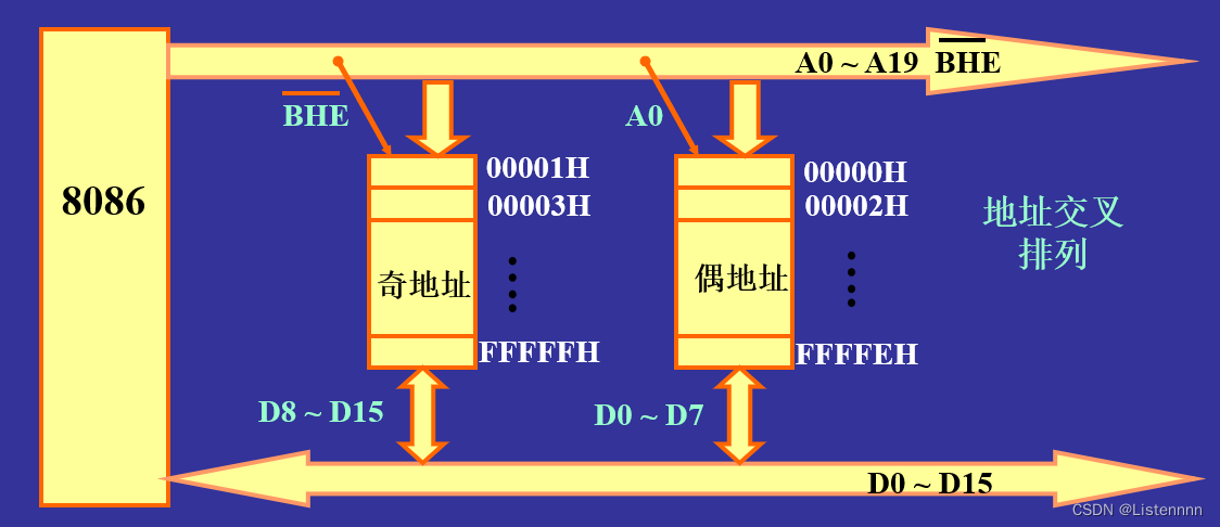 8086与8088_8088cpu-CSDN博客