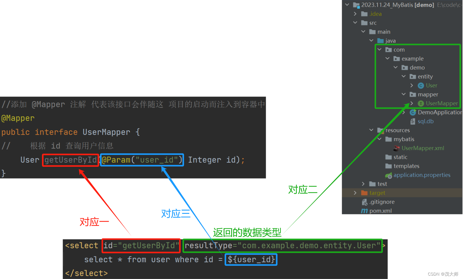 20231125 关于 Mybatis 的配置与使用mybatis与数据库交互图 Csdn Csdn博客