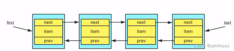 JAVA集合学习_collections.synchronizedlist-CSDN博客