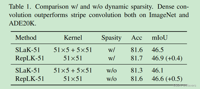PeLK：通过周边卷积的参数高效大型卷积神经网络_pelk: parameter-efficient large kernel convnets wi-CSDN博客