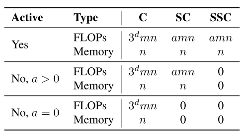 论文阅读：3D Semantic Segmentation with Submanifold Sparse Convolutional Networks-CSDN博客