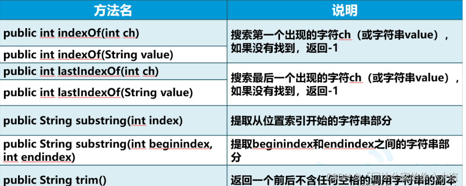 Java String类详解与常用方法-CSDN博客