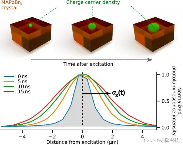 PicoQuant光谱系统TRPL Mapping工作原理及应用方向_pl mapping测试-CSDN博客