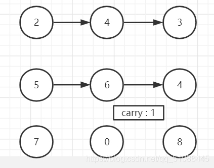 力扣刷题笔记 2_tail.next = new listnode(sum %10) 什么意思 java-CSDN博客