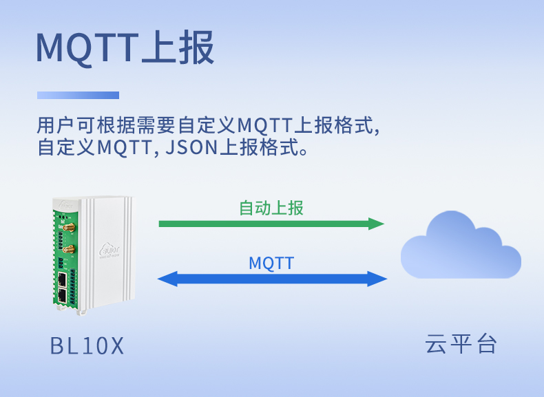 BL102 PLC转MQTT网关实现高效的数据传输-CSDN博客