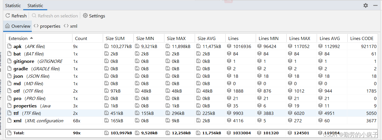 Android Studio 统计代码全部行数插件Statistic_2023android统计图插件-CSDN博客