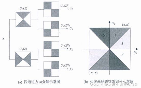 一文搞懂NSCT(Nonsubsampled Contourlet)变换，matlab程序实现并讲解NSCT_TOOLBOX的使用方法-CSDN博客