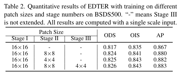 EDTER: Edge Detection with Transformer—边缘检测，效果远超之前的研究-CSDN博客