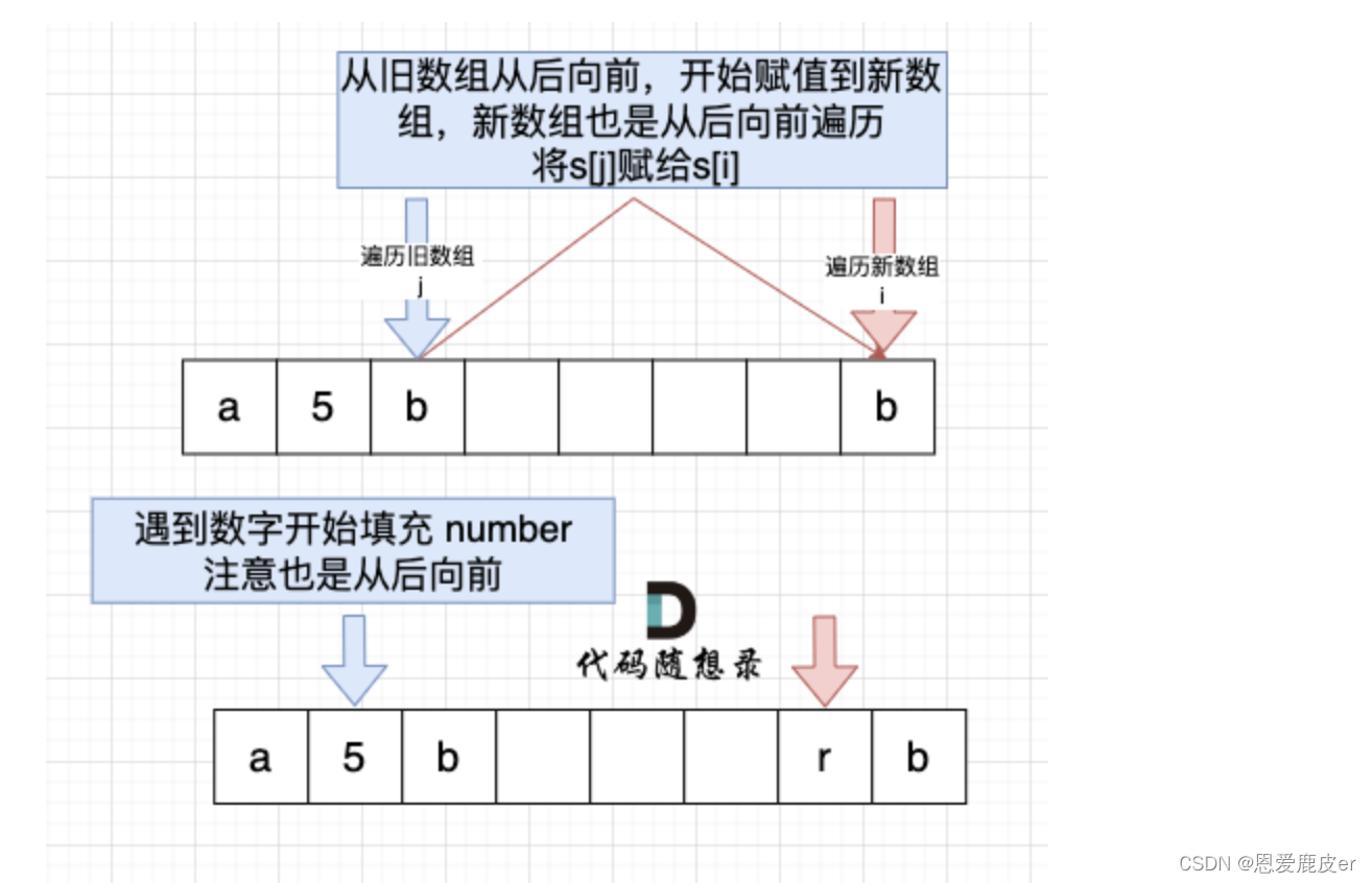 Leetcoder Day7｜字符串part01_a1b2c3算法-CSDN博客